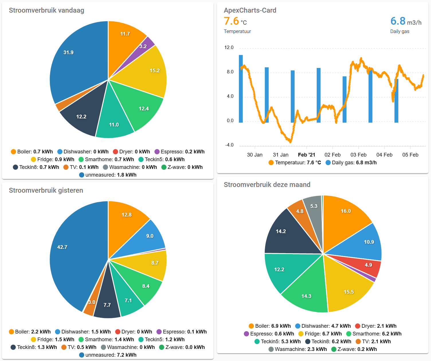 ApexCharts Card A Highly Customizable Graph Card Lovelace 