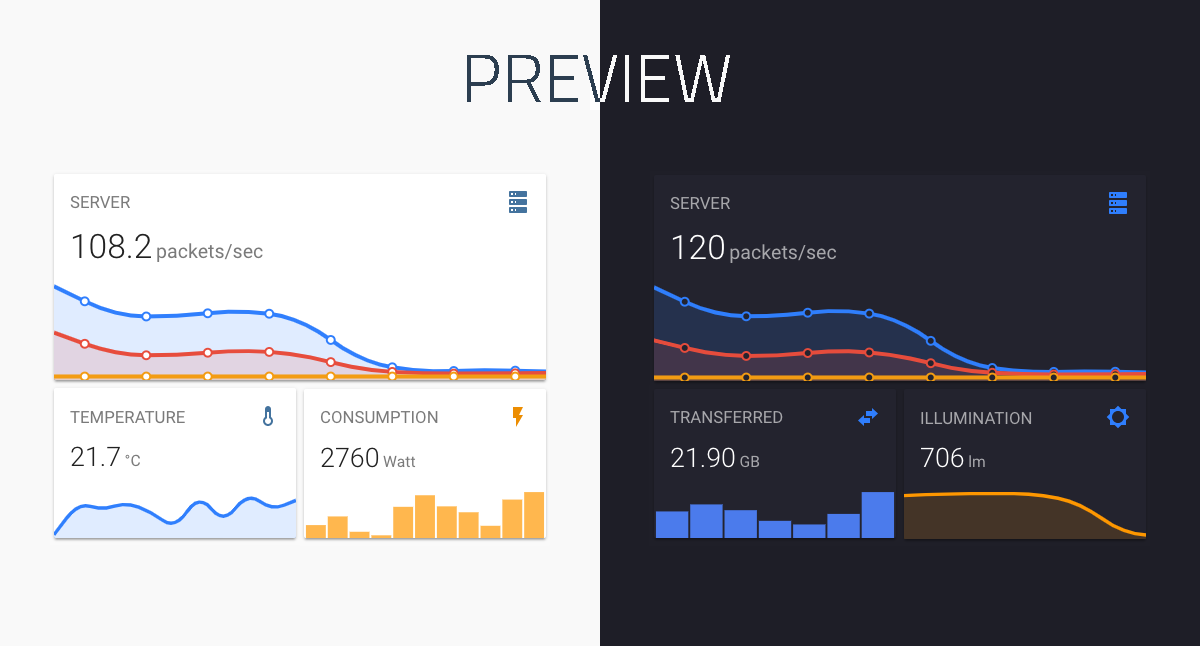 Lovelace Mini Graph Card Dashboards Frontend Home Assistant 