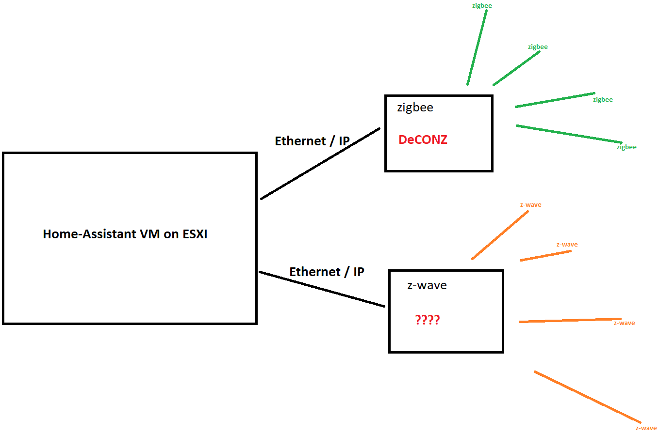 Best Way To Run Z Wave Separately From Home Assistant Community