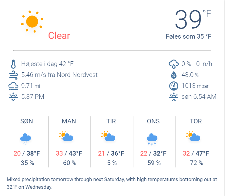 Custom Dark Sky Animated Weather Card - Dashboards & Frontend - Home ...