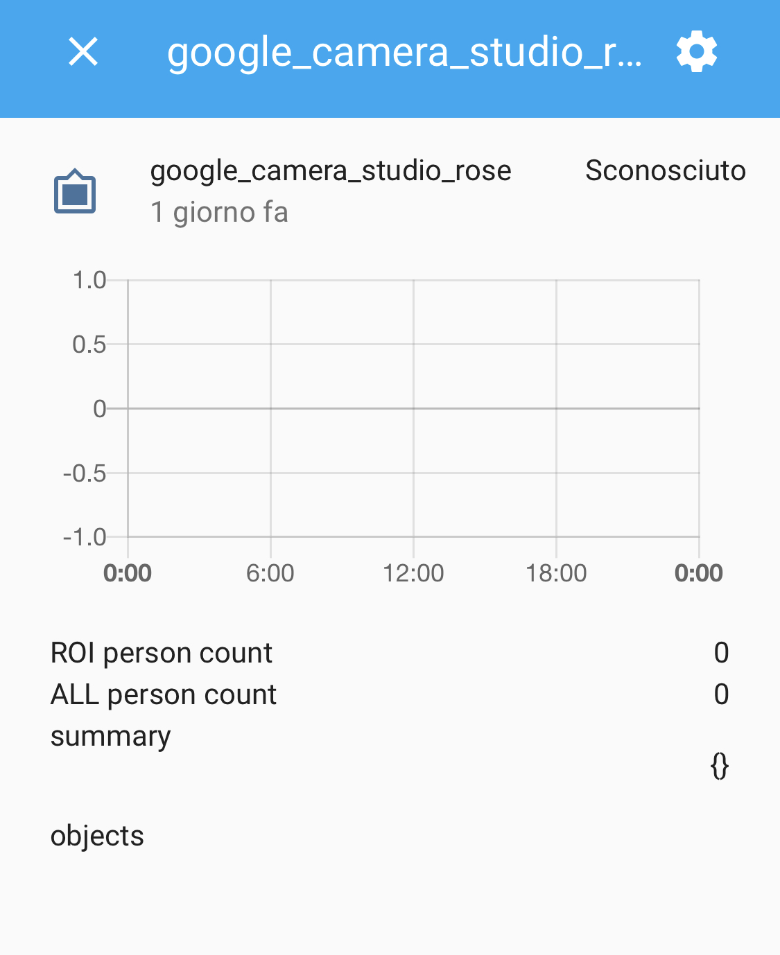 Face and person detection with Deepstack - local and free! - Share your ...
