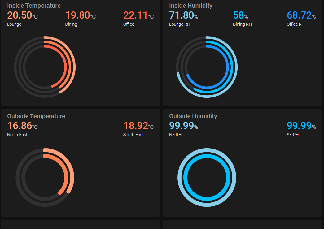 ApexCharts Card A Highly Customizable Graph Card Lovelace 