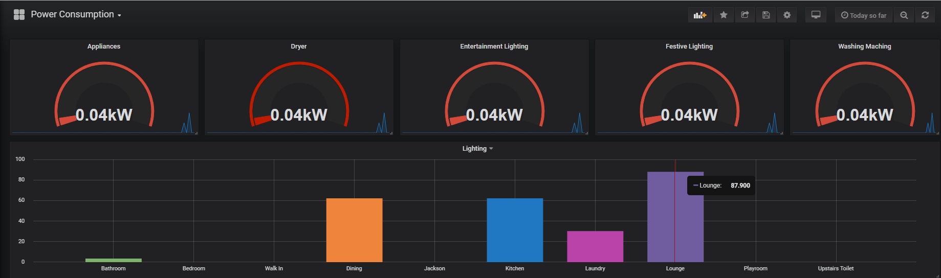 History Sensors dont match in grafana - Third party integrations - Home Assistant Community