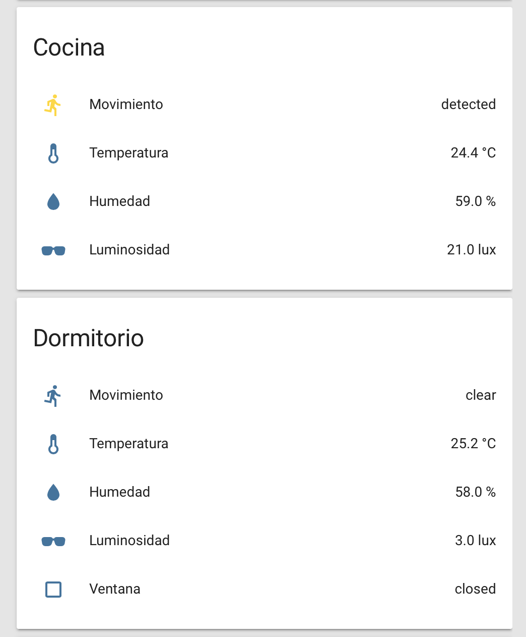 Same Entity With Different Name In 2 Groups Configuration Home