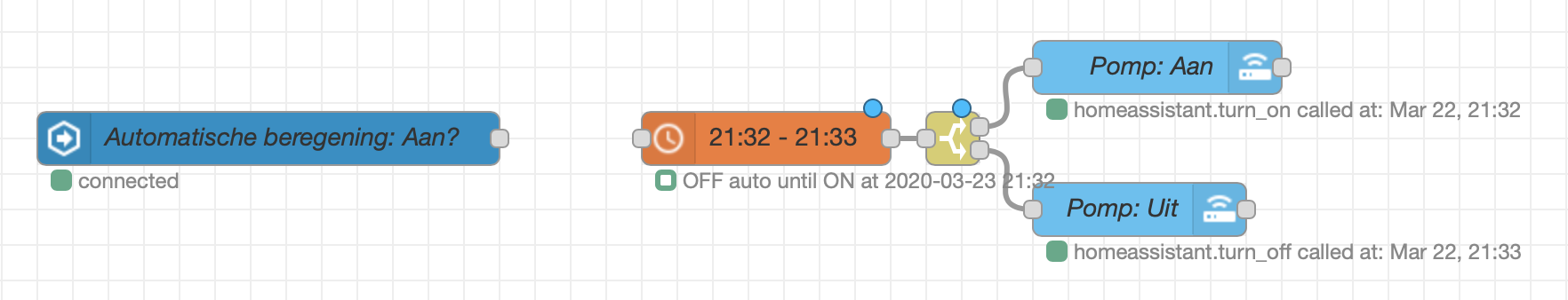 Disable Enable Timer Node In Node Red Node Red Home Assistant