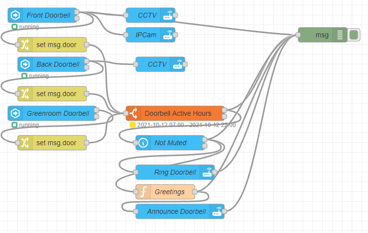One Trigger Multiple Actions With Their Own Condition Configuration Home Assistant Community
