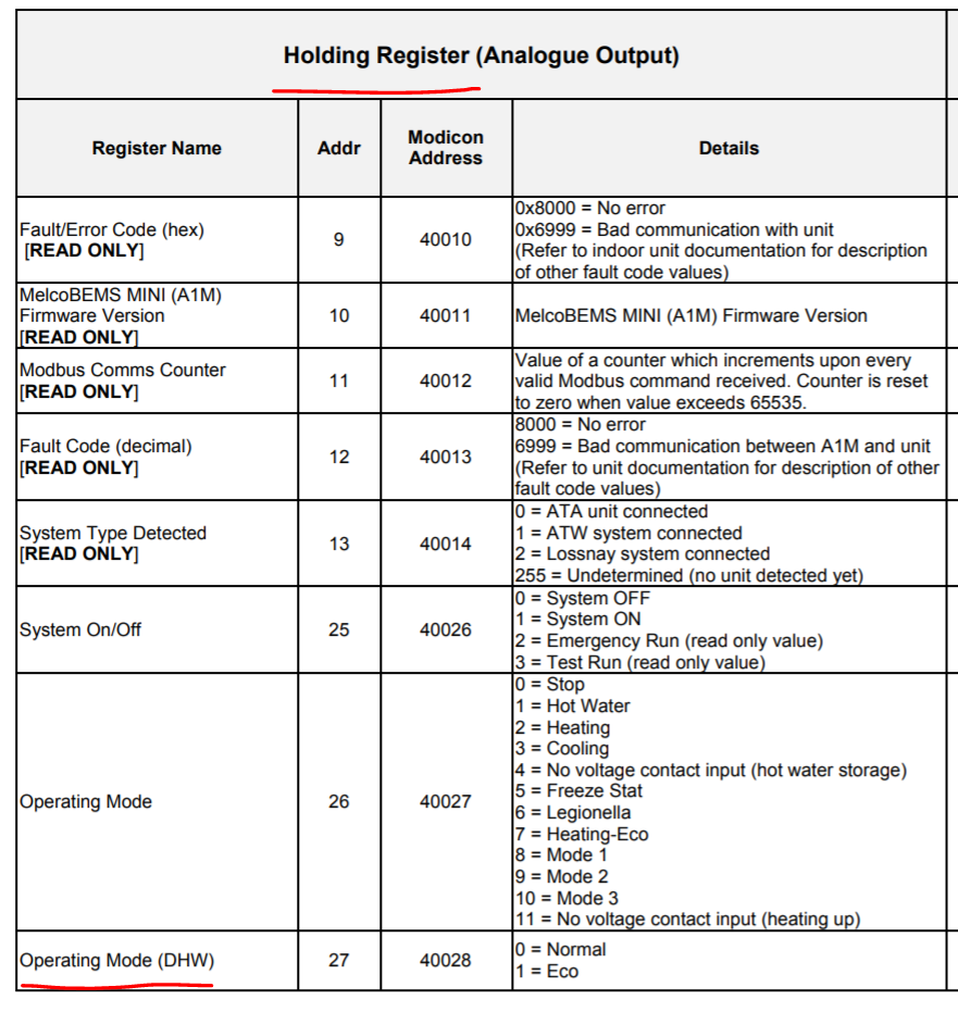 Modbus Issues Configuration Home Assistant Community