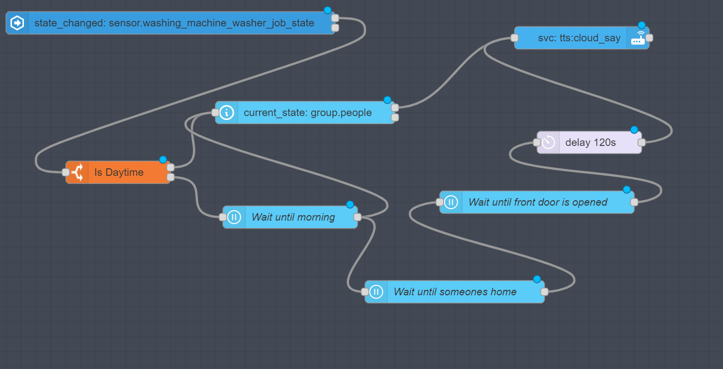 First Time Node Red help - Configuration - Home Assistant Community