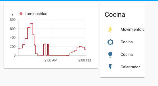 Lovelace Horizontal Stack Not Showing Correctly Frontend Home