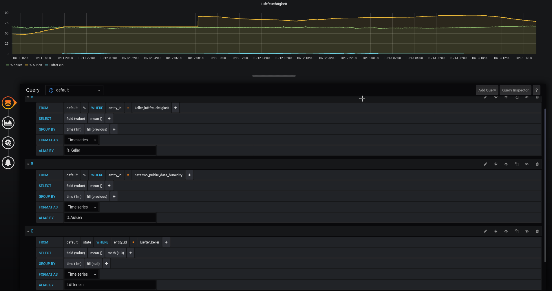 Grafana On Off And Third Party Integrations Home Assistant