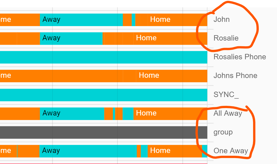 Groups Not Working Correctly Configuration Home Assistant Community