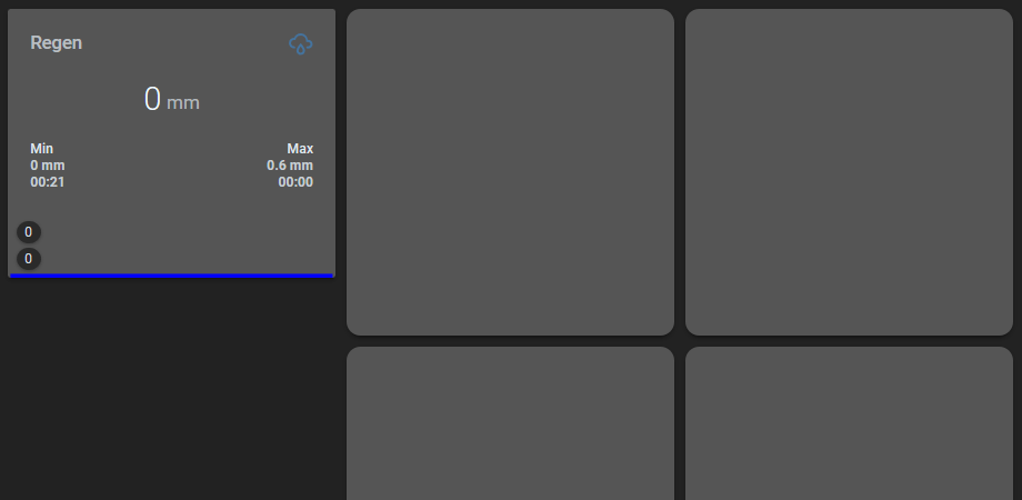 Lovelace: mini graph card - Dashboards & Frontend - Home Assistant ...