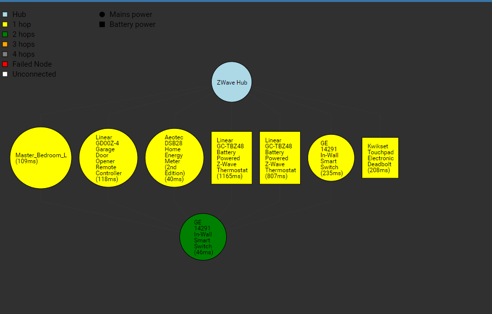 Z-Wave graph (without the python) - Page 2 - Z-Wave - Home Assistant ...