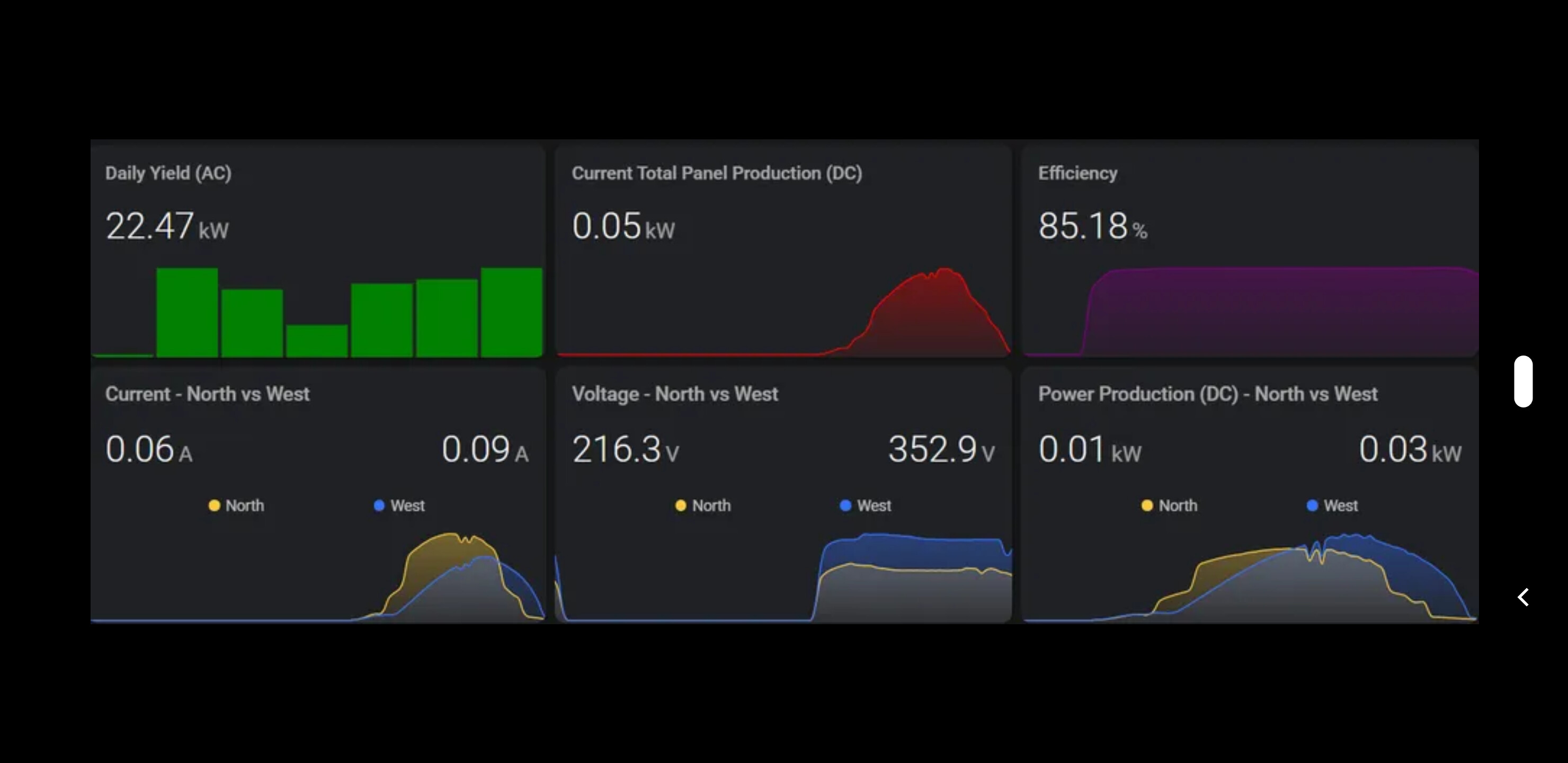Integration Solar inverter huawei 2000L - Feature Requests - Home ...