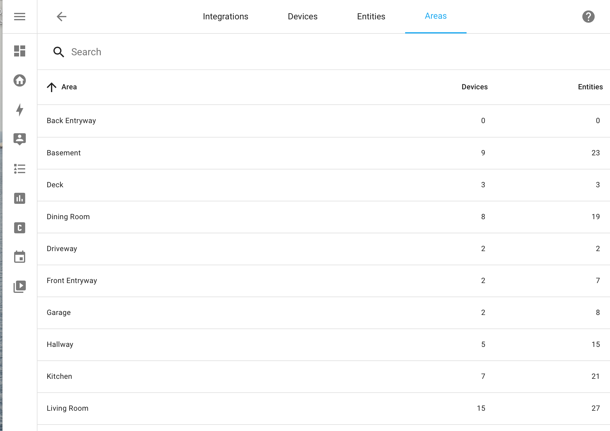 All Entities Only Shows 1 Area - Frontend - Home Assistant Community