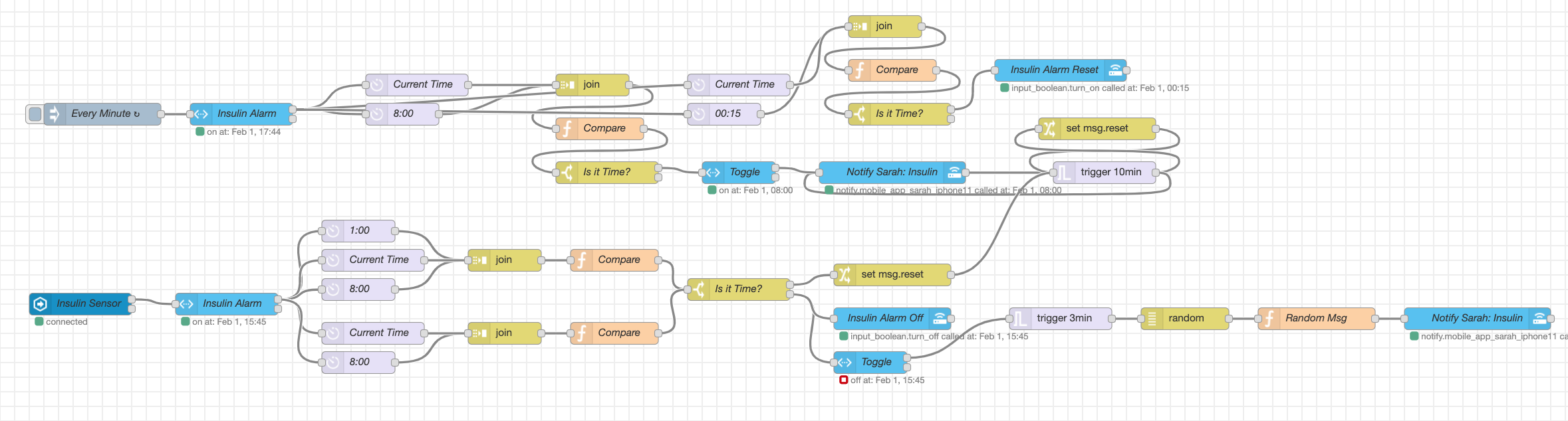 Call Service Msgpayload Issue Node Red Node Red Home Assistant