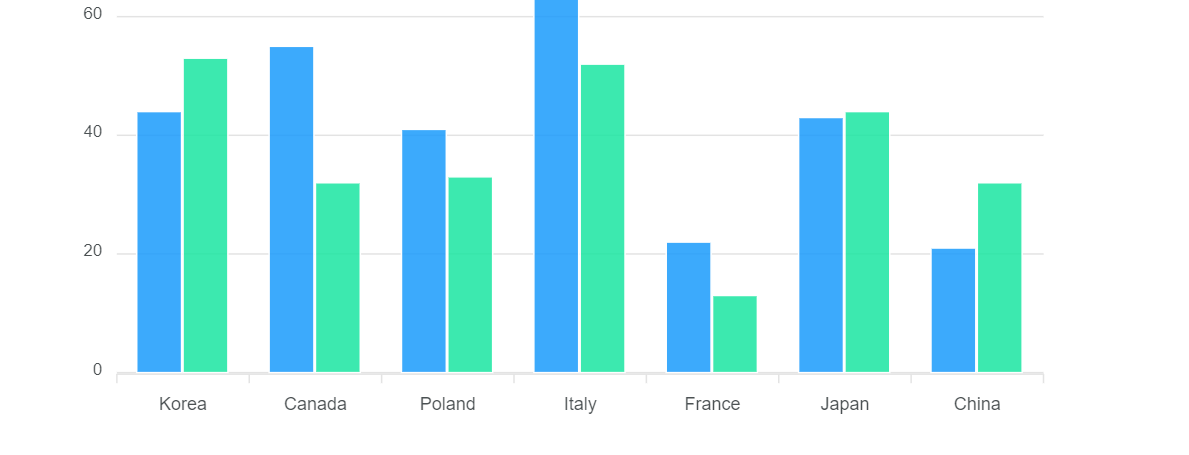 ApexCharts Card A Highly Customizable Graph Card Dashboards 