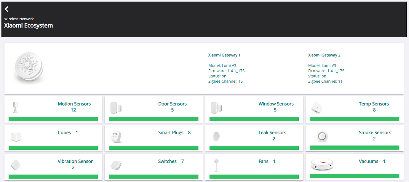 System Monitoring - How does yours look? - Dashboards & Frontend - Home ...