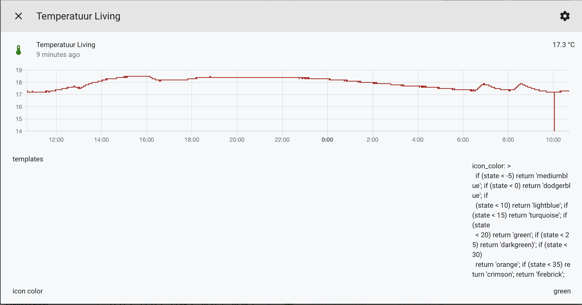 Graphs After Recent Upgrade Configuration Home Assistant Community