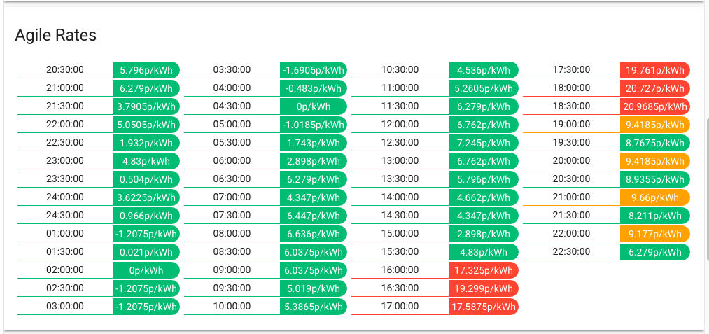 Octopus Energy Agile Tariff - Third party integrations - Home Assistant ...