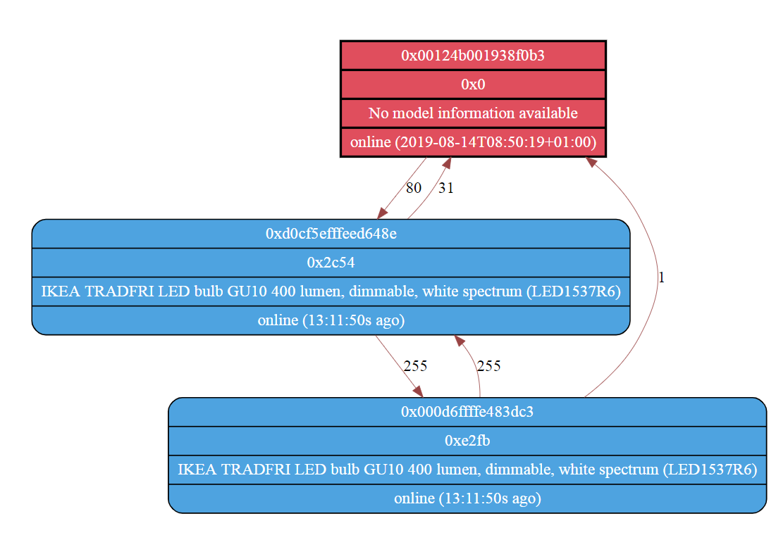 Zigbee2mqtt Show The Networkmap In Home Assistant Share Your