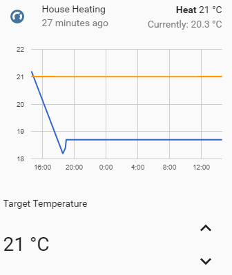 Graphs not updating - Configuration - Home Assistant Community