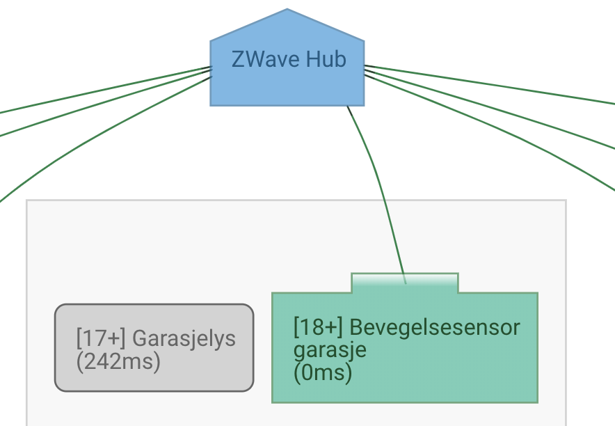 Z-wave node struggles to keep connected - Z-Wave - Home Assistant Community