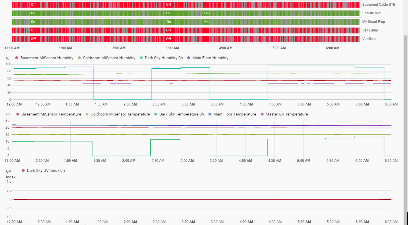 Tp Link Components Communication Error Configuration Home