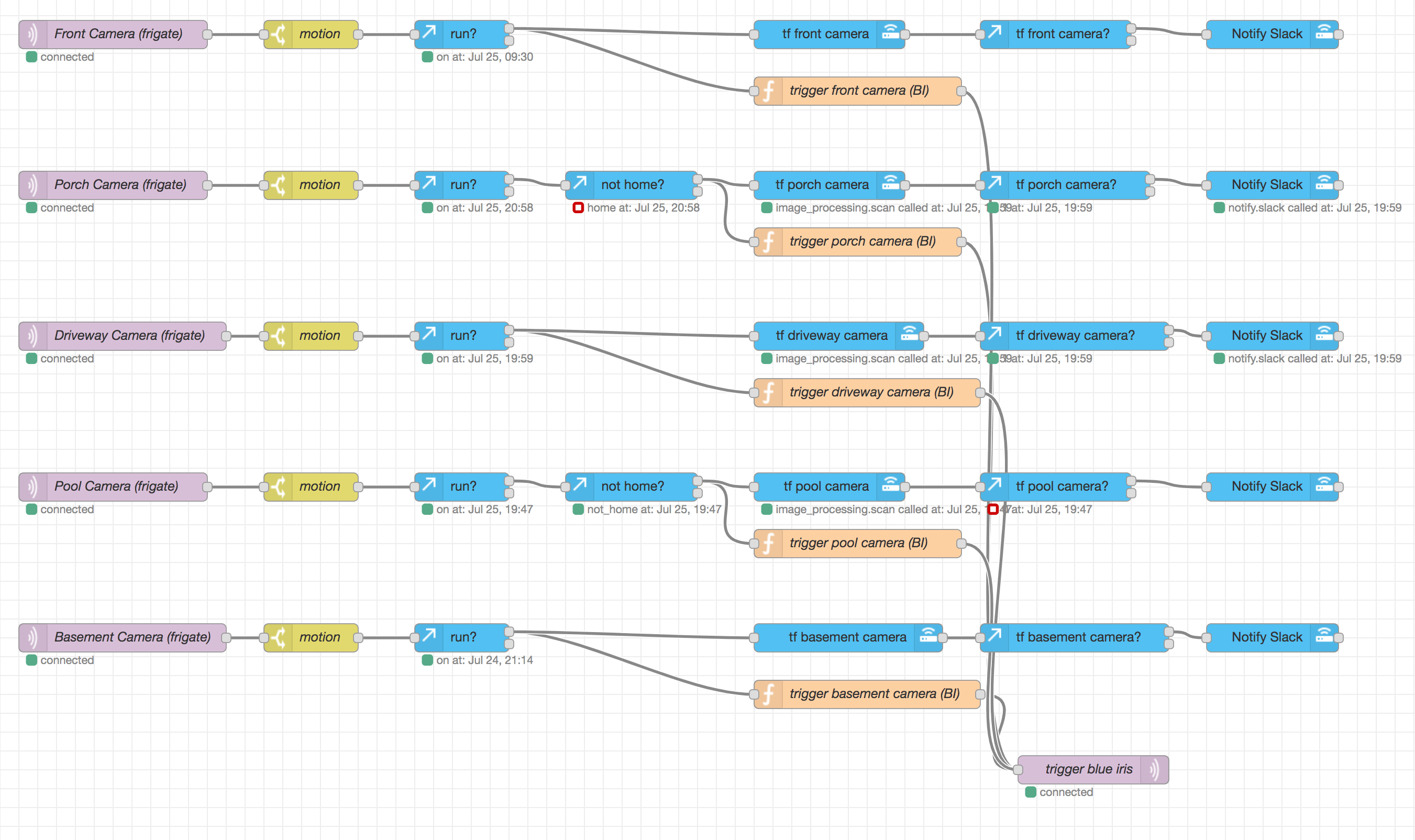 Local realtime person detection for RTSP cameras - Share your Projects ...
