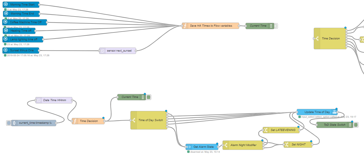 Light Automation Based on Alarm State - Node-RED - Home Assistant Community