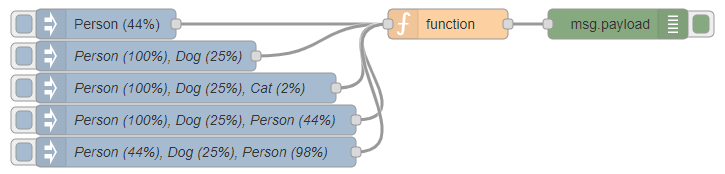 Extract A Value From A String Node RED Home Assistant Community