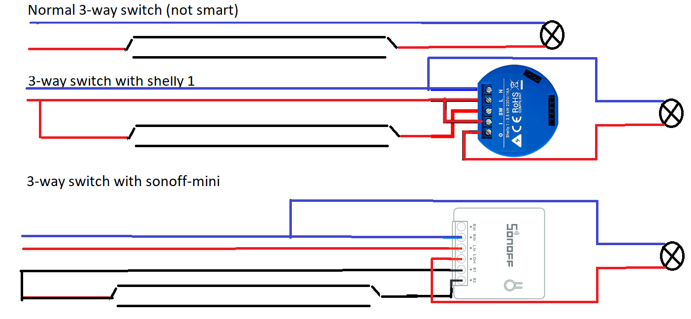 Smart 3 way switch and Manual switch - Configuration - Home Assistant ...