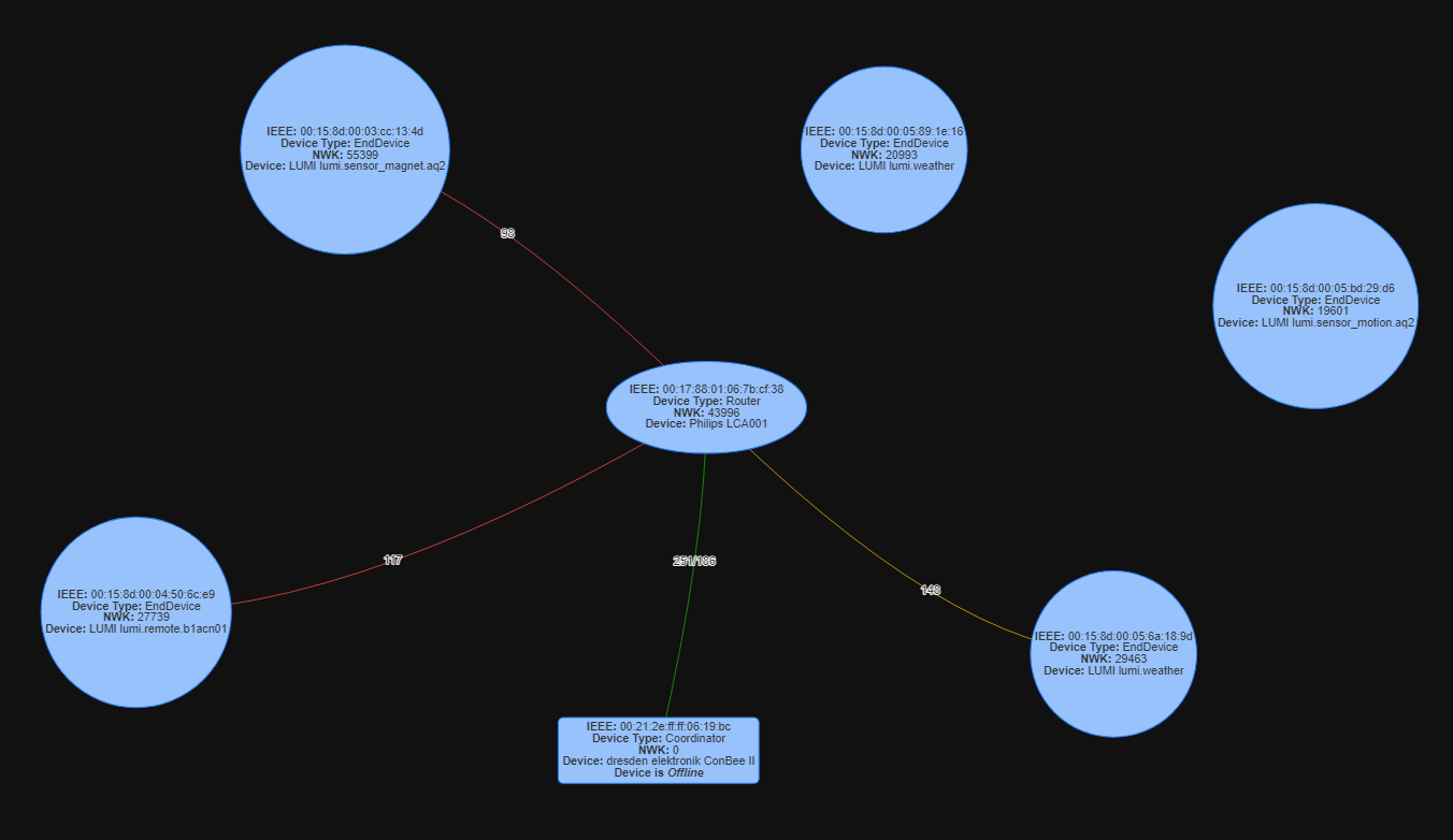 Problem With Zha Network Visualization Zigbee Home Assistant Community