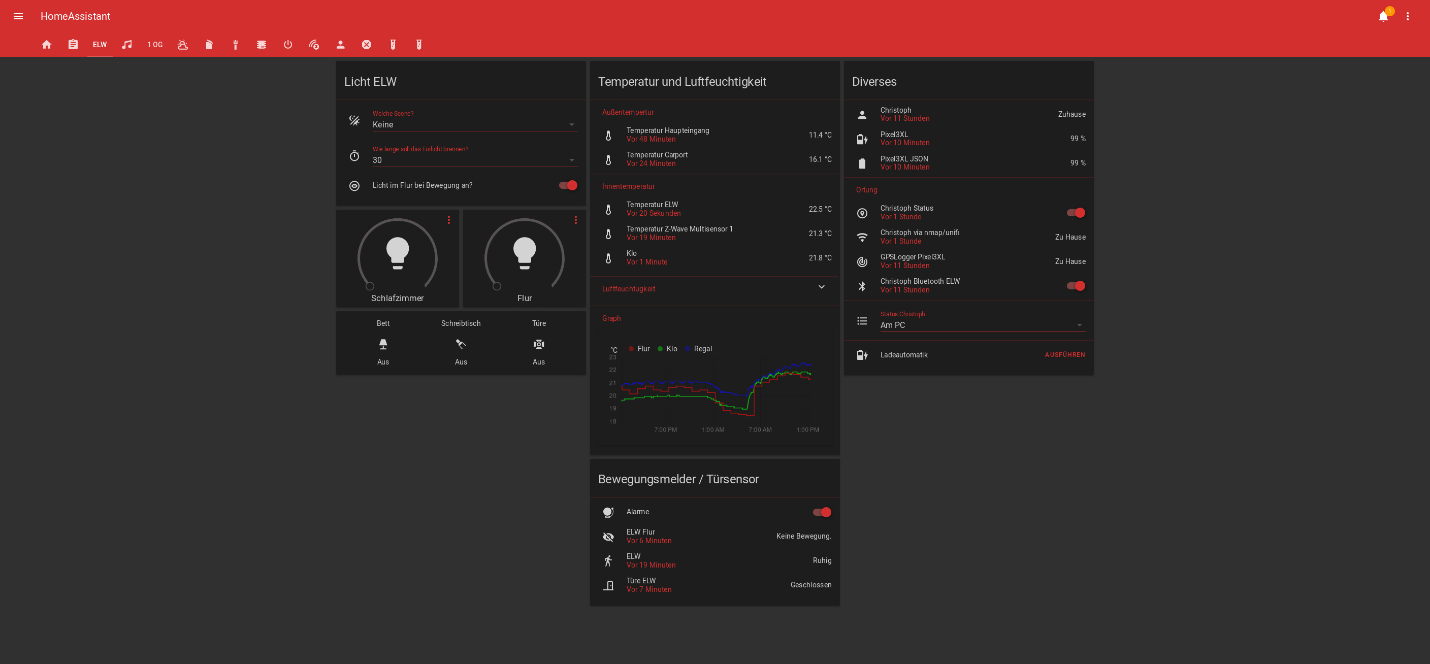 From Avoidance To Amazement My Lovelace Setup Dashboards And Frontend Home Assistant Community