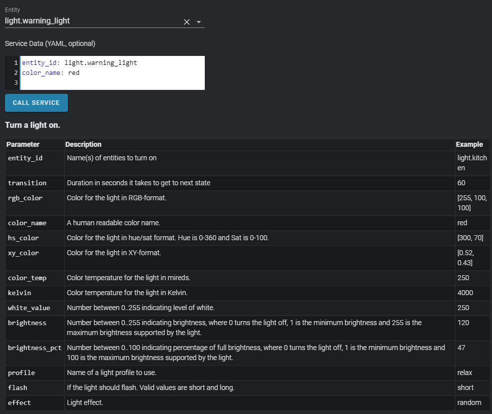 Automation Nested Actions Configuration Home Assistant Community