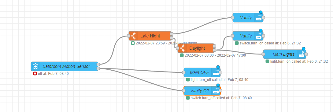 Lights delay with Motion Sensor Delay - Node-RED - Home Assistant Community