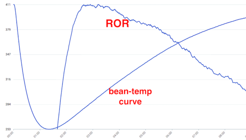 Trend sensors - Configuration - Home Assistant Community