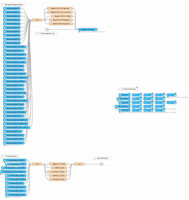 Need help to pass a Variable from Dashboard to Nodered - Node-RED ...