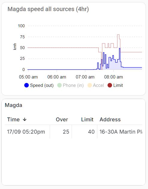 Reporting State History Using Influxdb Event At Ha Startup Page 2 Configuration Home