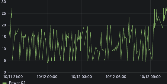 Send Metrics To Influxdb At Regular Intervals Feature Requests Home Assistant Community