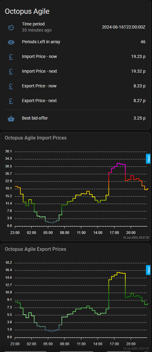 Octopus Agile - display tariff in graphs & tables, best import/export ...
