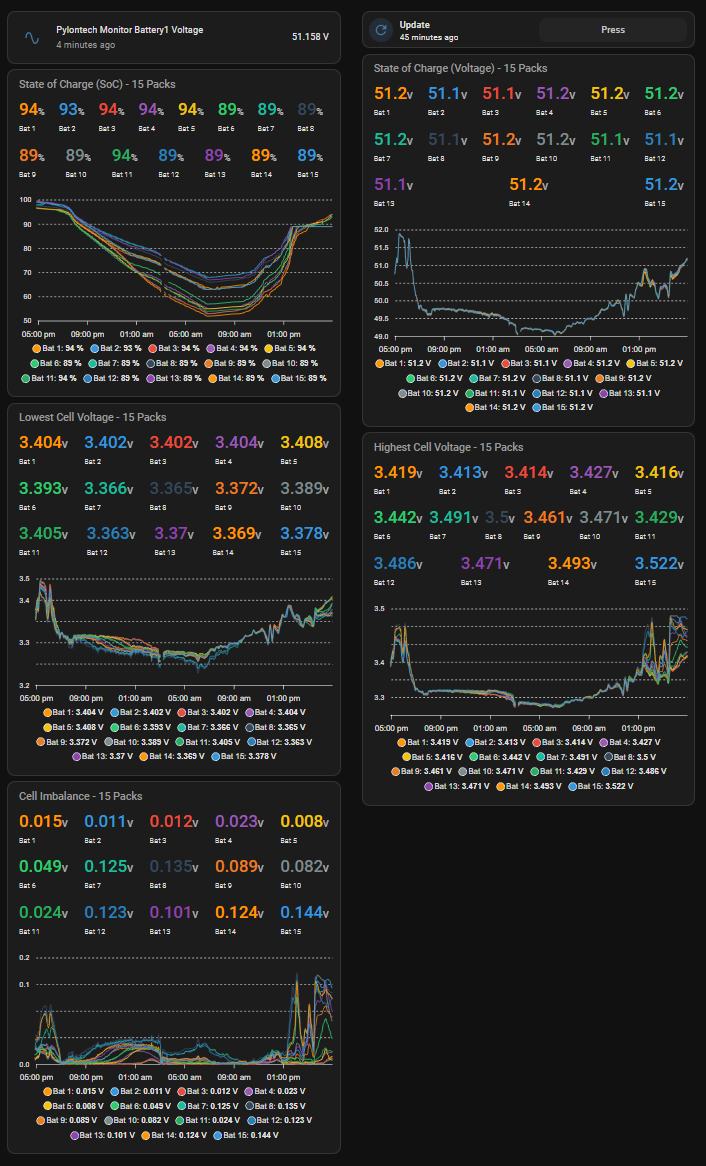 M5Stack AtomS3 Lite integration with Pylontech - ESPHome - Home Assistant Community