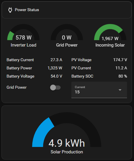 Create sensor to show accumulating PV Energy - Configuration - Home ...