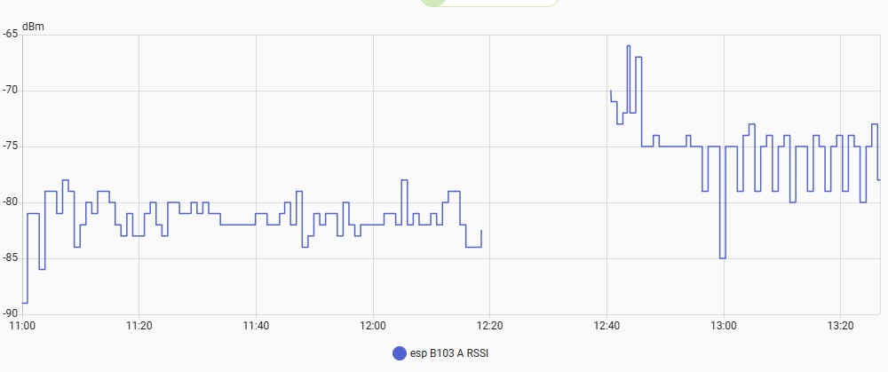 Esp32 C3 Super Mini Wifi Signal Booster Page 2 Esphome Home