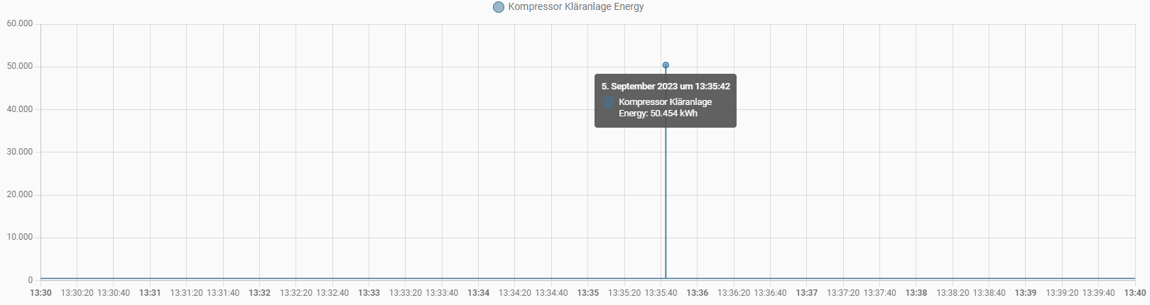 Energy Dashboard shows incorrect values - Configuration - Home ... Energy Dashboard shows incorrect values - Configuration - Home ...