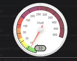 Canvas-gauge-card works only a few minutes - Page 2 - Frontend - Home ...