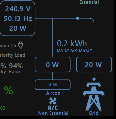 Inverter Power Flow Card - Dashboards & Frontend - Home Assistant Community