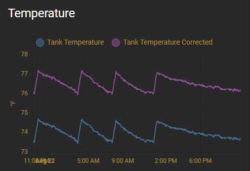 Alert for sudden drop in atmospheric pressure? - Configuration - Home ...