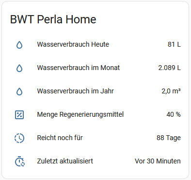 BWT Perla Home - Custom Integrations - Home Assistant Community