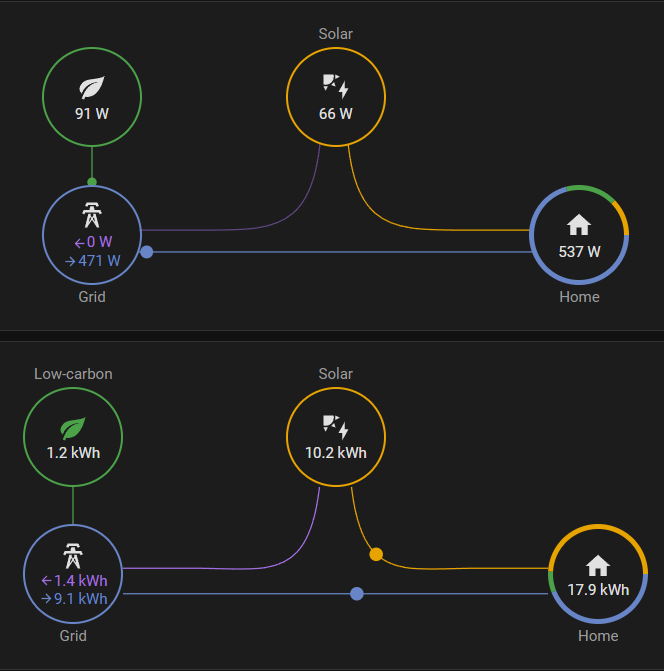 Enphase Envoy with Energy Dashboard - Share your Projects! - Home ...